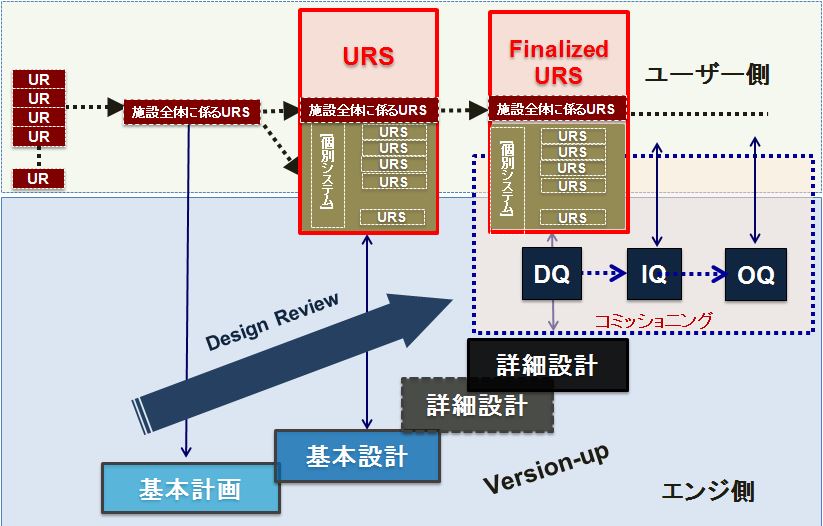 医薬品工場建設のノウハウ －プロジェクトの成功に向けて－【第3章-1】 | GMP Platform