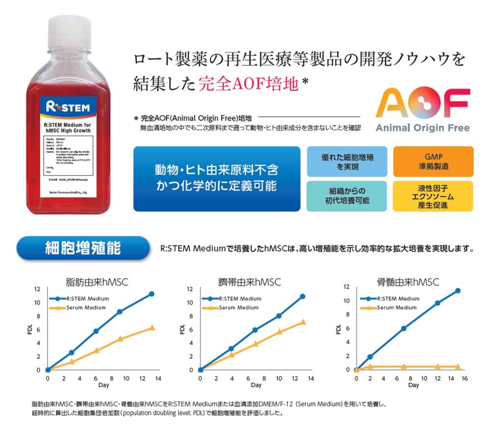 間葉系幹細胞用 無血清培地 R:STEM Medium for hMSC High Growth | iVEXL