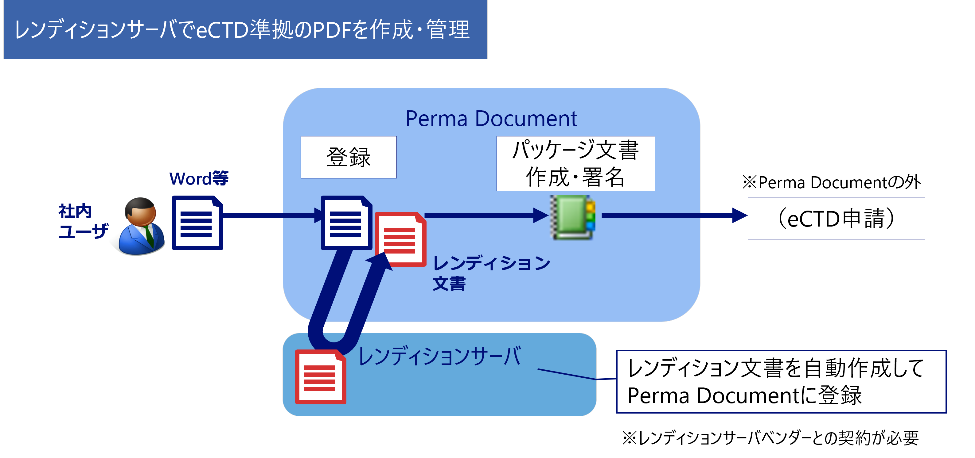 「Perma Document」－ 文書を通じた製品の品質保証支援クラウドサービス － | iVEXL