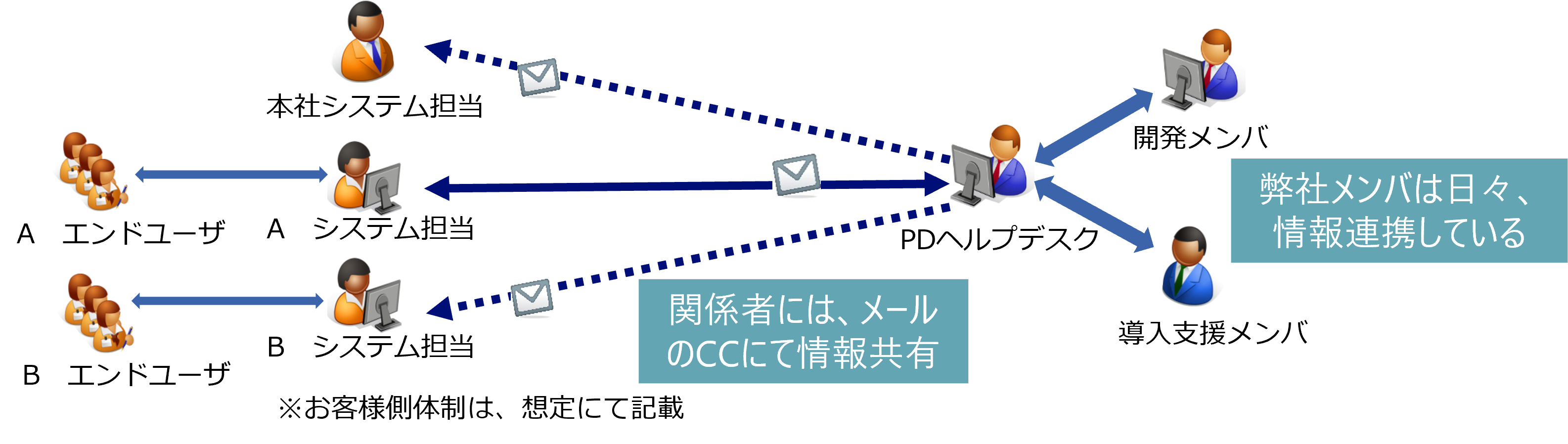 「Perma Document」－ 文書を通じた製品の品質保証支援クラウドサービス － | iVEXL