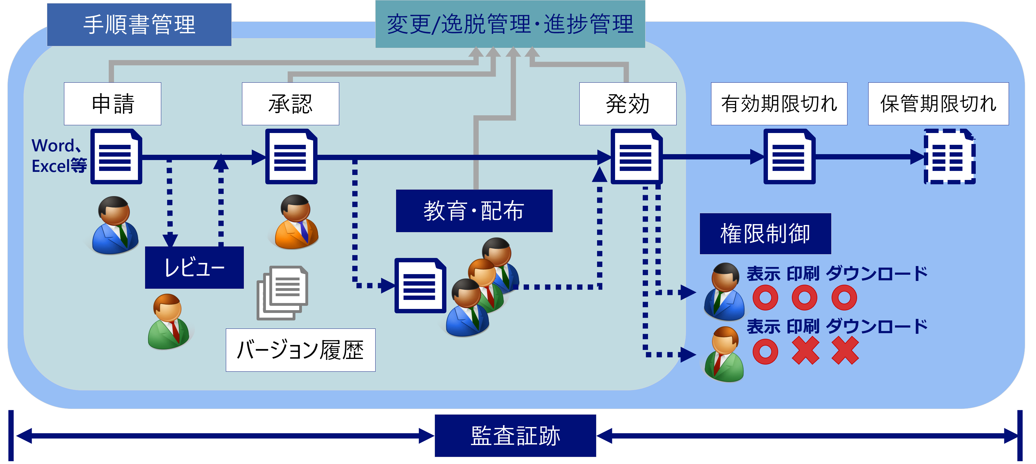 「Perma Document」－ 文書を通じた製品の品質保証支援クラウドサービス － | iVEXL