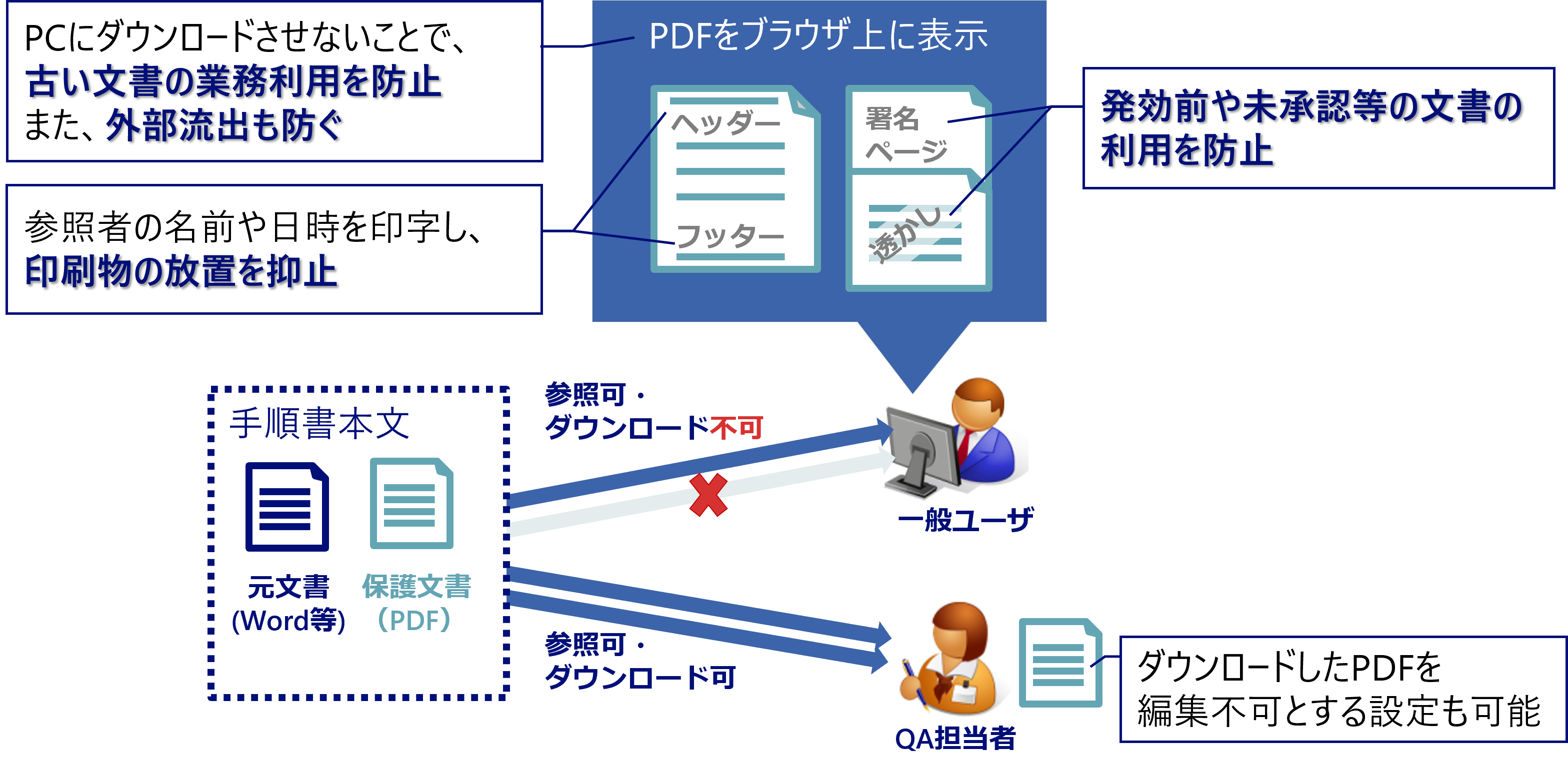 「Perma Document」－ 文書を通じた製品の品質保証支援クラウドサービス － | iVEXL