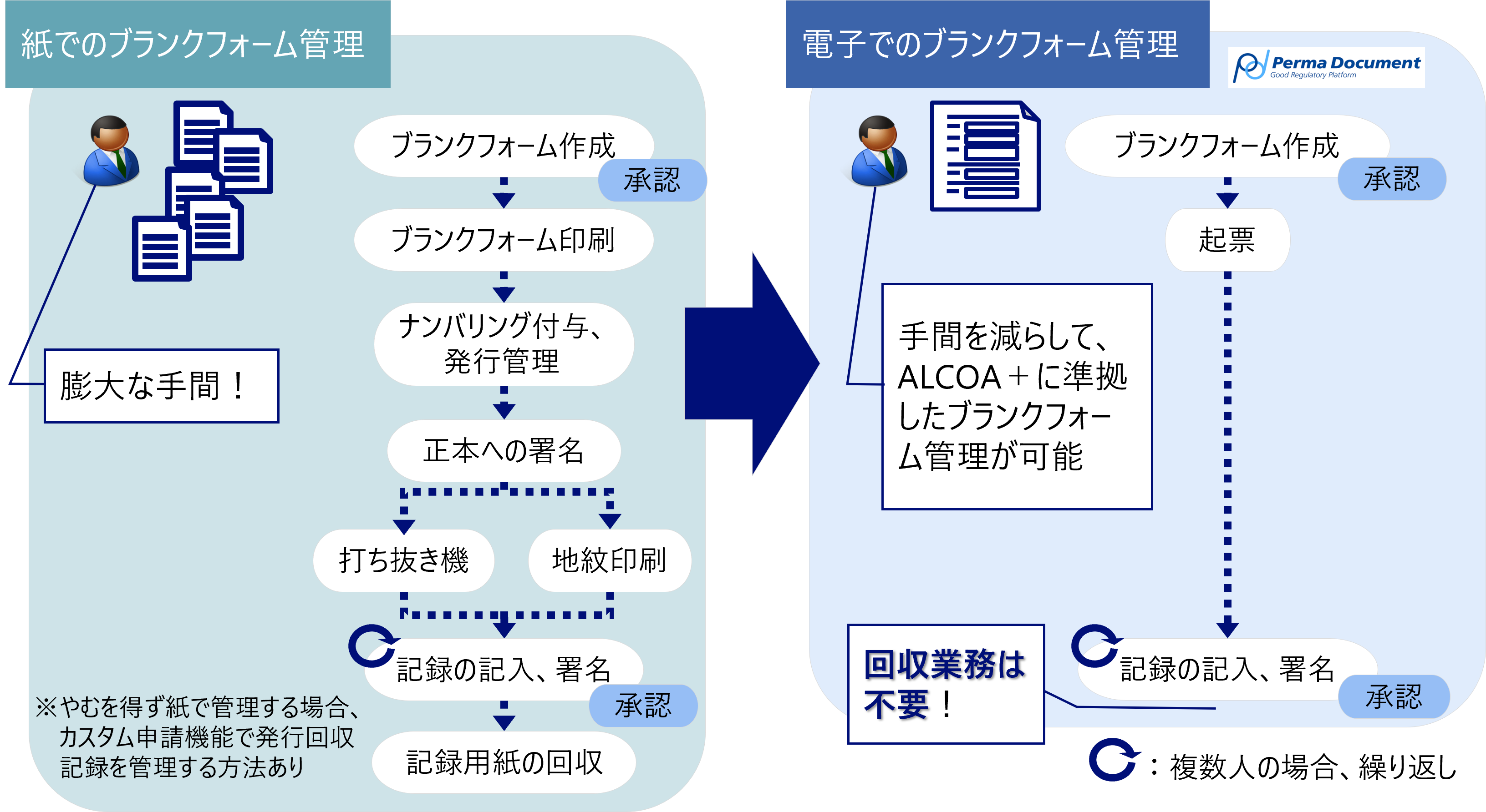 「Perma Document」－ 文書を通じた製品の品質保証支援クラウドサービス － | iVEXL