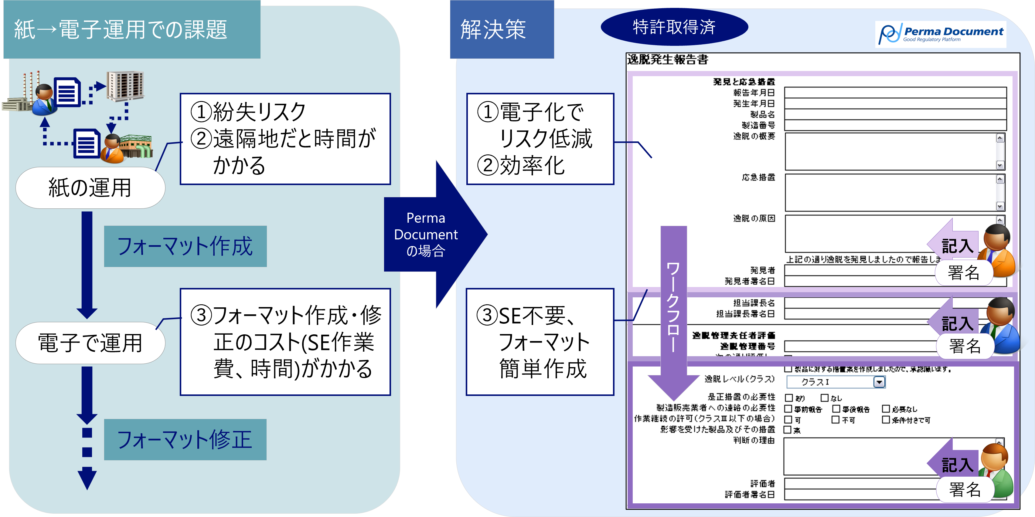 「Perma Document」－ 文書を通じた製品の品質保証支援クラウドサービス － | iVEXL