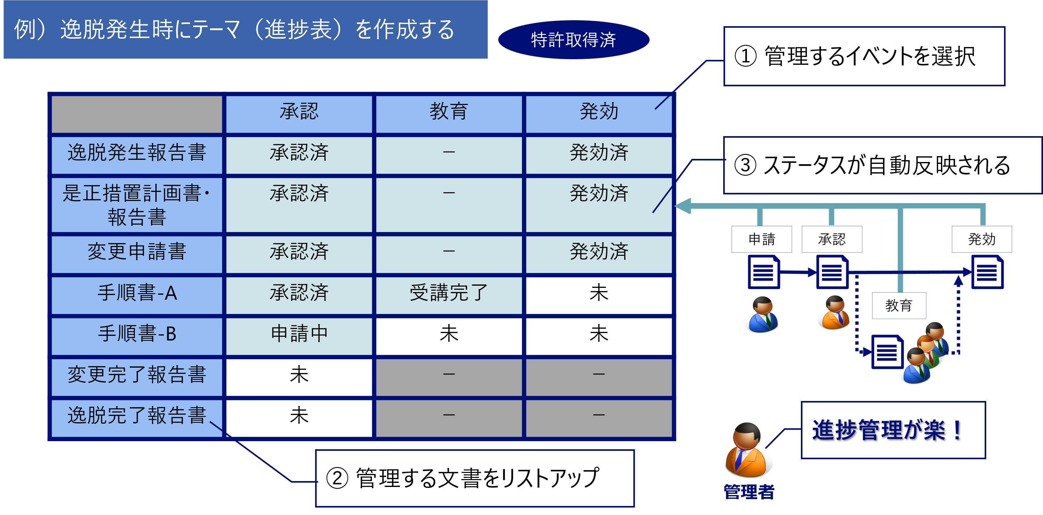 「Perma Document」－ 文書を通じた製品の品質保証支援クラウドサービス － | iVEXL